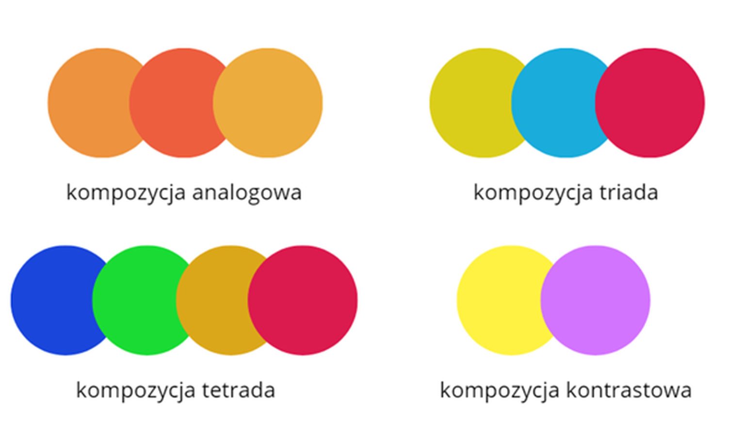 Czym Jest Koło Barw i Do Czego Służy? Twórz Niesamowite Stylizacje