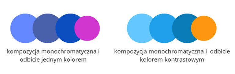 Czym Jest Koło Barw i Do Czego Służy? Twórz Niesamowite Stylizacje