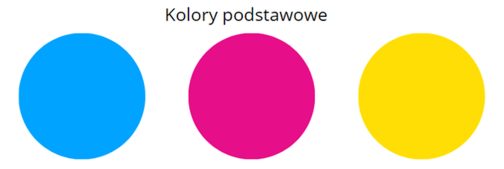 Czym Jest Koło Barw i Do Czego Służy? Twórz Niesamowite Stylizacje