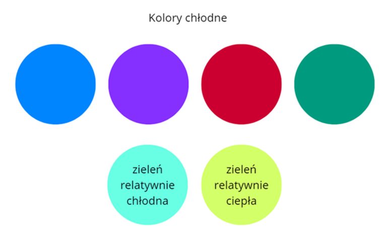Czym Jest Koło Barw i Do Czego Służy? Twórz Niesamowite Stylizacje